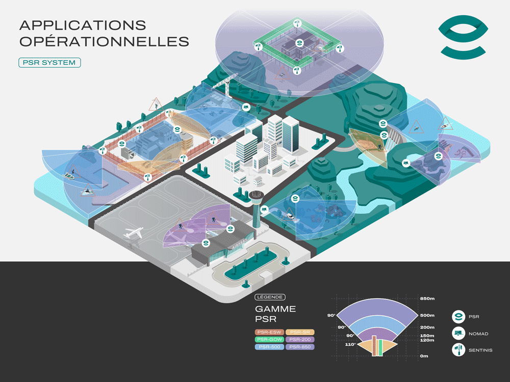 Intrusion radar distributeur expert en solution de détection
